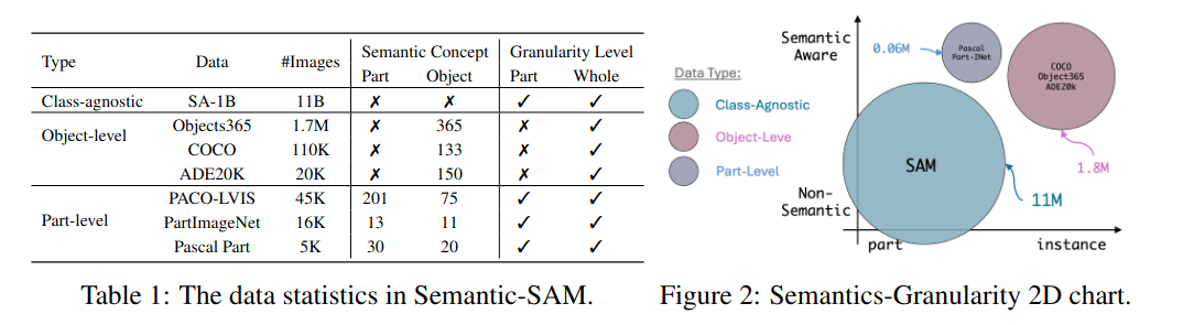 Semantic-SAM - Chen Yulin's Blog